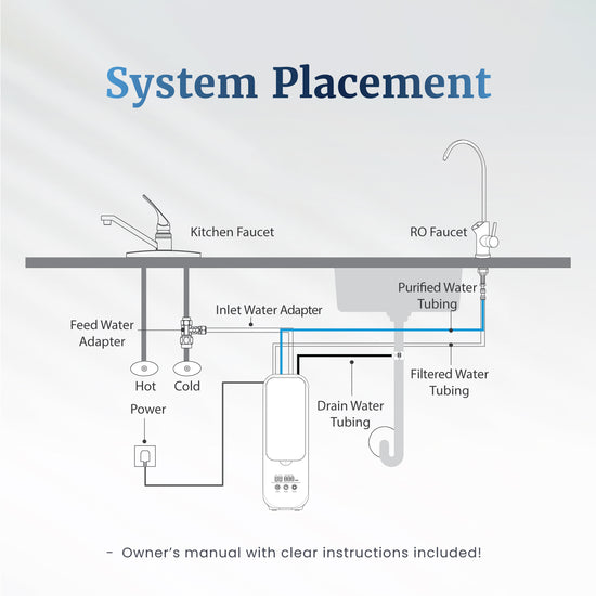 4 Stage Tankless RO System with Smart Faucet – Mist Filters